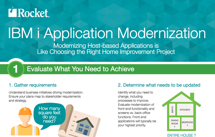 Modernization for IBM i | Rocket Software Modernization for IBM i | Rocket Software