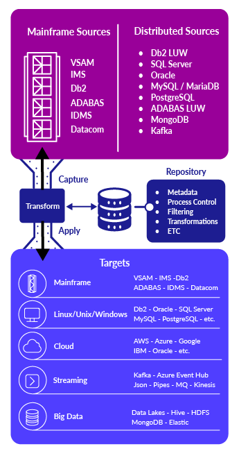 Rocket® Data Replicate and Sync | Rocket Software Rocket® Data Replicate and Sync | Rocket Software