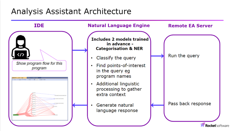 Introducing the Natural Language Analysis Assistant | Rocket Software